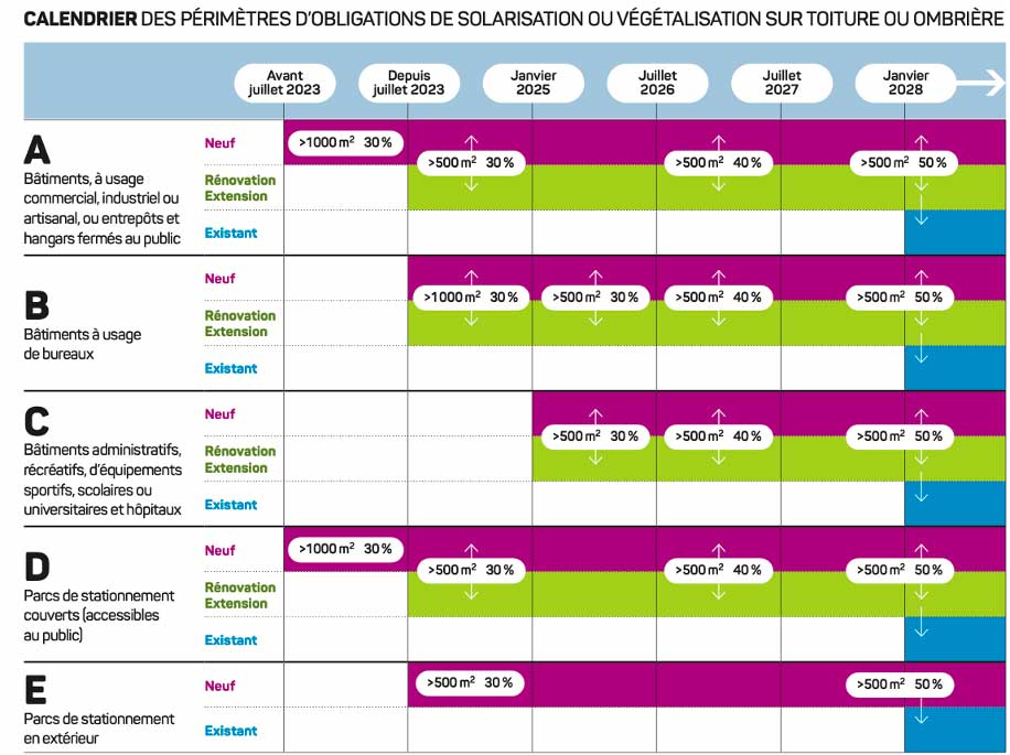 Loi APER 2025 : son impact sur les énergies renouvelables